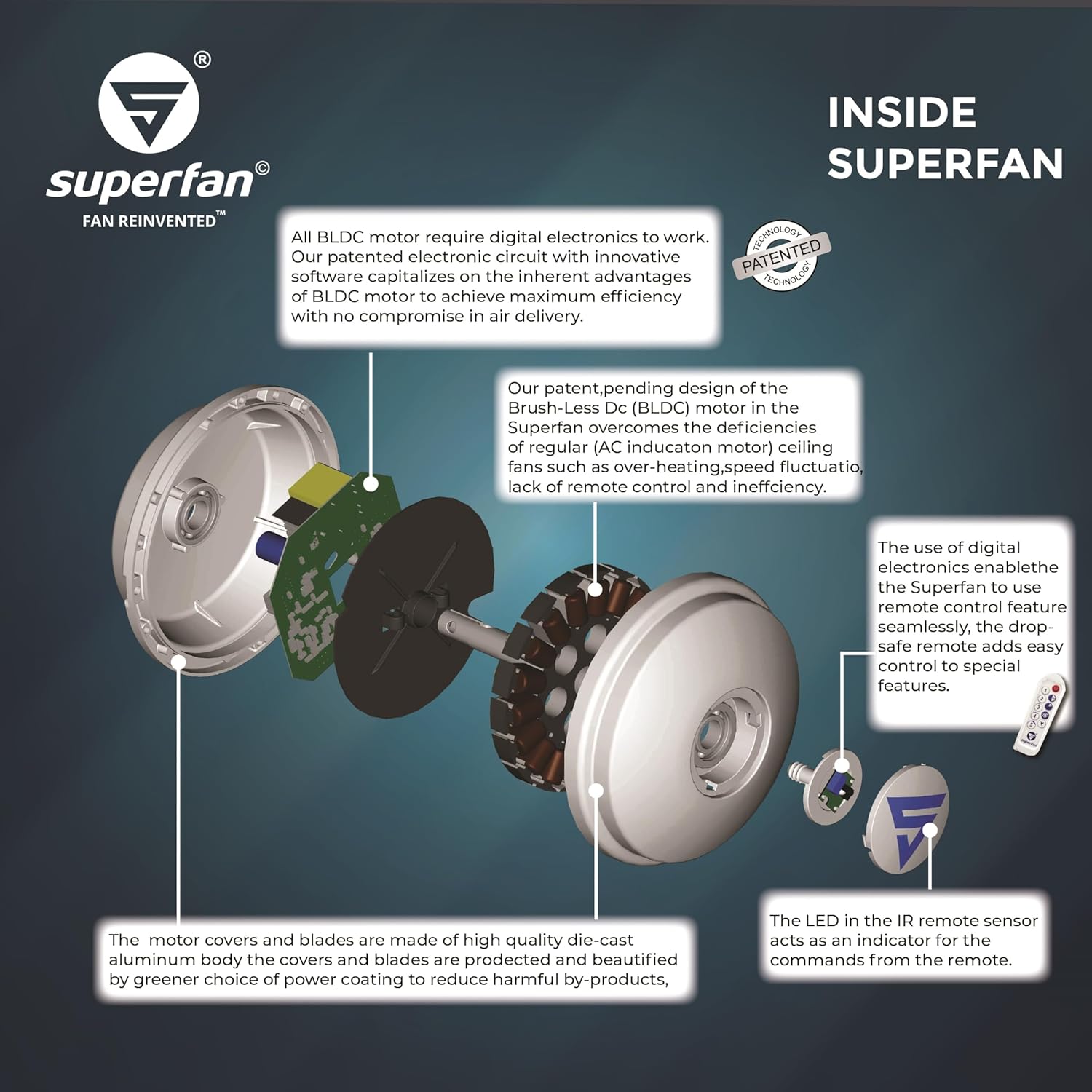 Superfan Super A1 Royal Pink 1200 mm Ceiling Fan with BLDC Motor and R